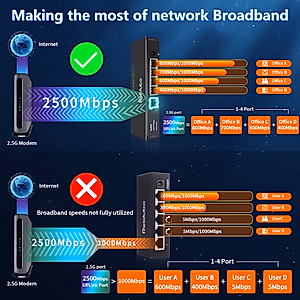 Reidubo 5/8/6/10/18 Port gigabit Switch… (5 Port Gigabit Switch)