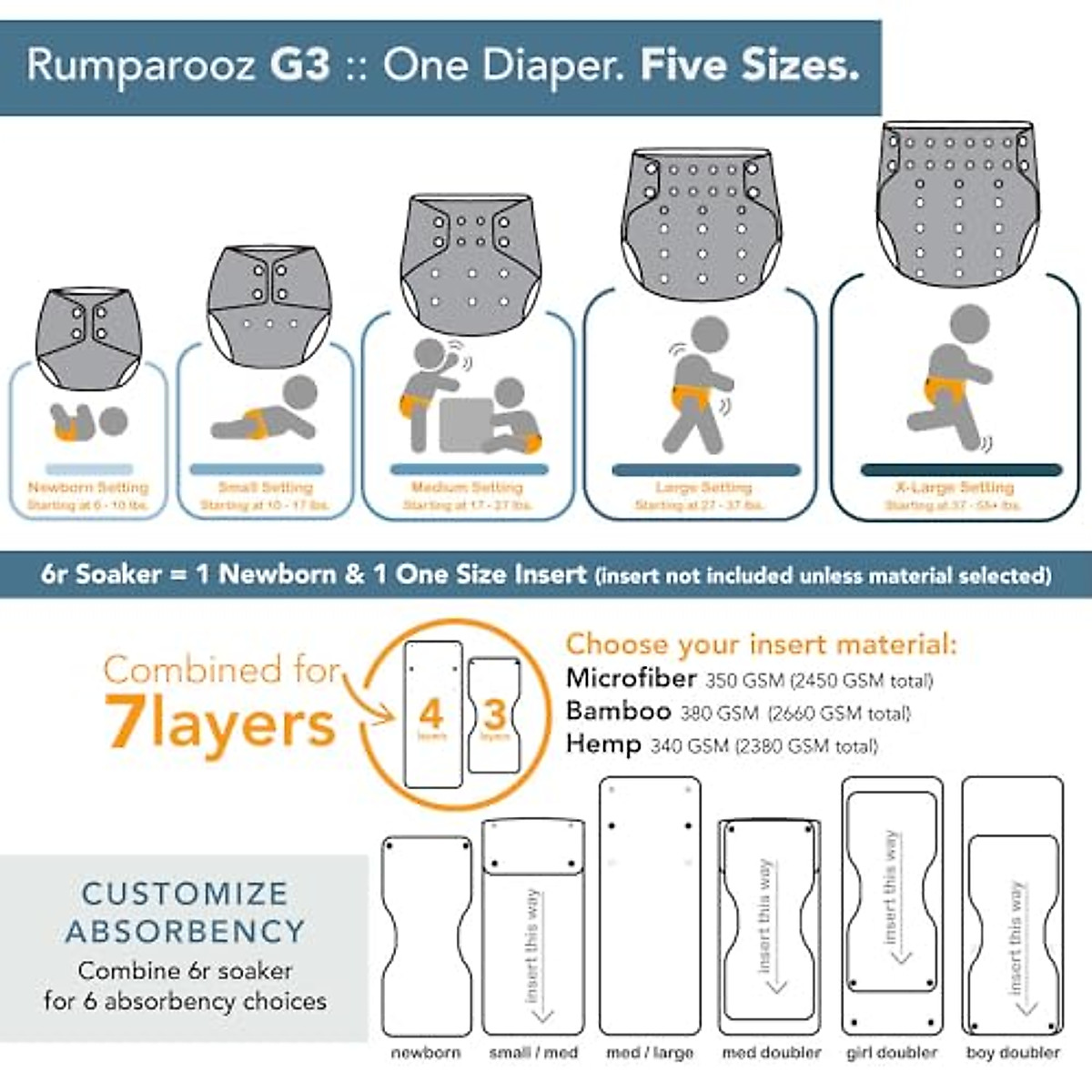 Kanga Care Rumparooz G3 Cloth Diaper Reusable One Size Pocket Diaper Patented Inner Double Gusset 2 pcs Microfiber Insert Soaker (6-35+ lbs) - Wander