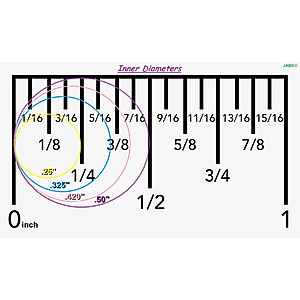 Correcto Rings - for Inverted Nipples/Flat Nipples (Small Combo Pack)
