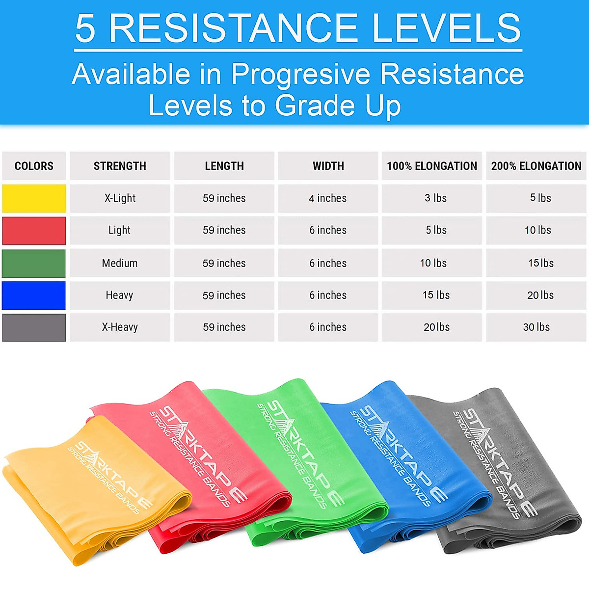 Resistance Bands Set. 5 Pack Non-Latex Physical Therapy, Professional Elastic Band. Perfect for Home Exercise, Workout, Strength Training, Yoga, Pilates, Rehab or Gym Leg Upper, Lower Body