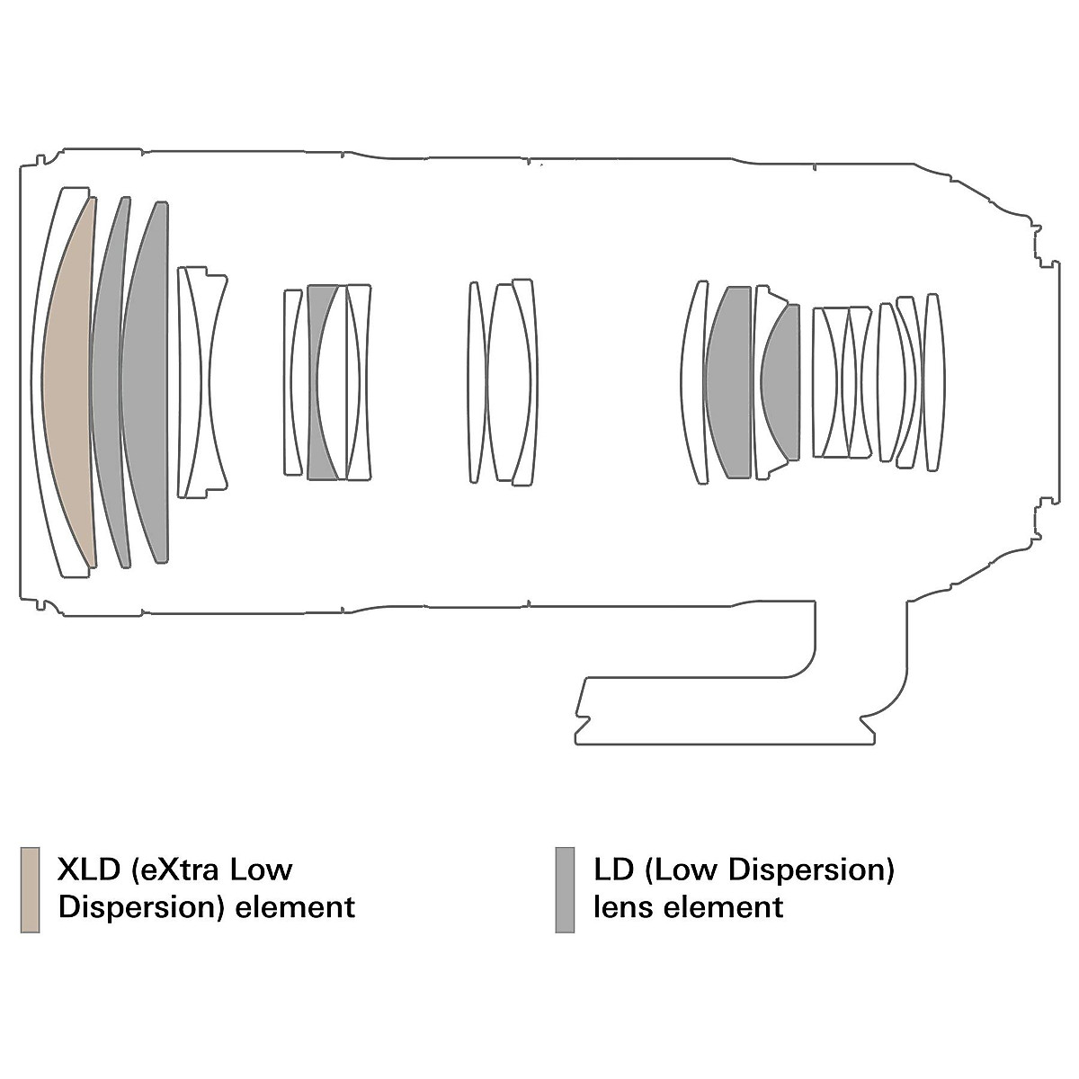 Tamron SP 70-200mm F/2.8 Di VC G2 for Nikon FX Digital SLR Camera (Renewed)