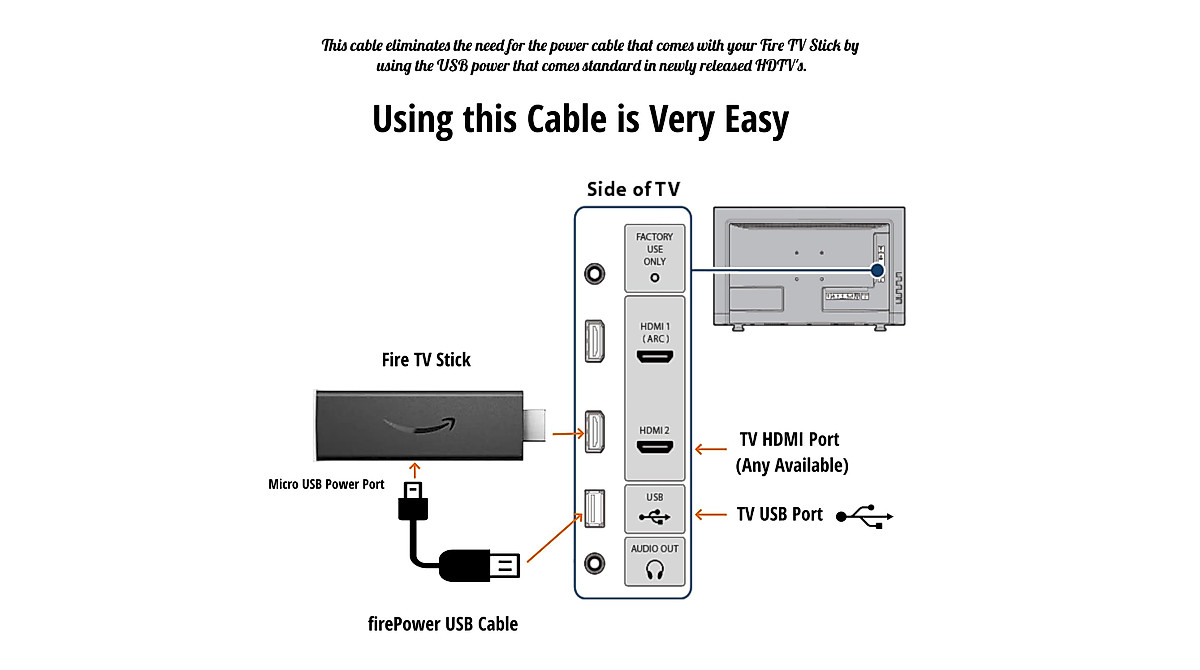 Ienza USB Power Cable for Fire TV Stick | Clutter-Free Power Solution