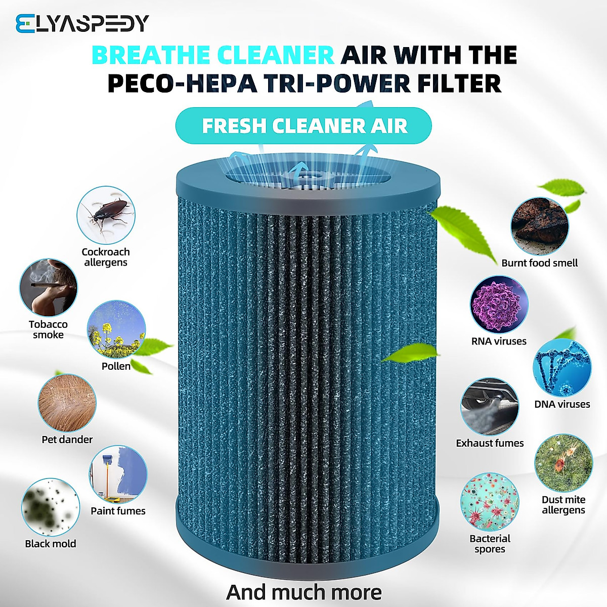 Upgrade Version Air Pro -PECO Filter Compatible with Molekule PECO-HEPA Tri-Power Filter Air Pro | Air Purifier Replacement Filters for Dust VOCs Odor PM2.5 Smoke for Clean Air
