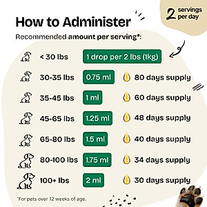 Anti Diarrhea Liquid Drops for Dogs - Psyllium Husk Fiber Supplement for Dogs - Pet Prebiotic Drops for Loose Stool & Digestive Health - Dog Vitamins & Supplement for Diarrhea Relief & Gut Detox 4 oz