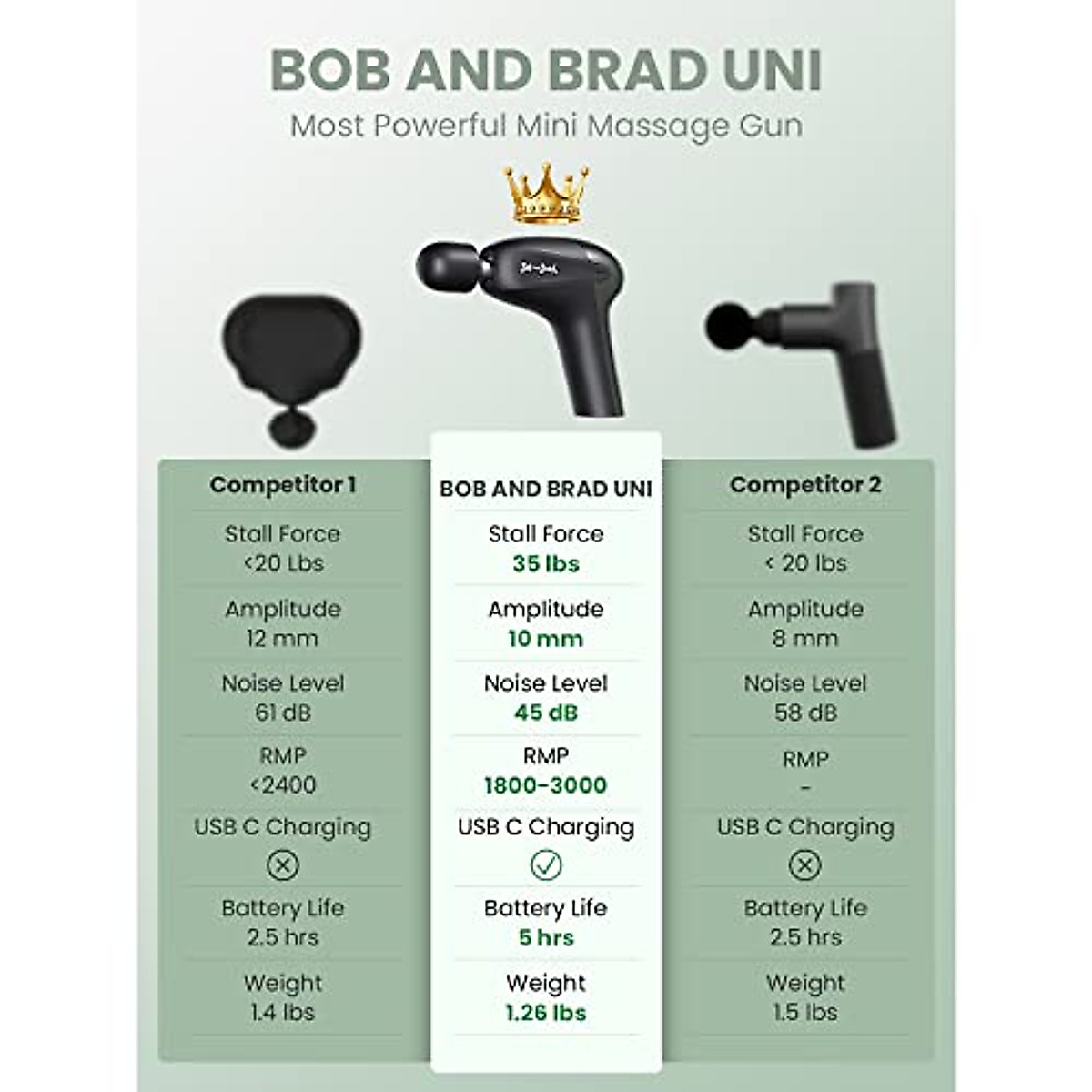 BOB AND BRAD Massage Gun, UNI Mini Massage Gun Deep Tissue Muscle Massage Gun, Upgrade 10mm Amplitude Portable Percussion Massage Gun, Massagers Gun Handheld Deep Tissue Mini Travel Massage Gun