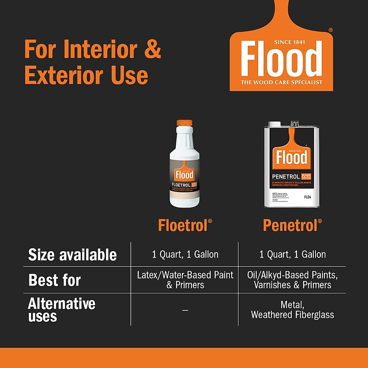 qt Flood FLD6 Floetrol Latex Paint Additive