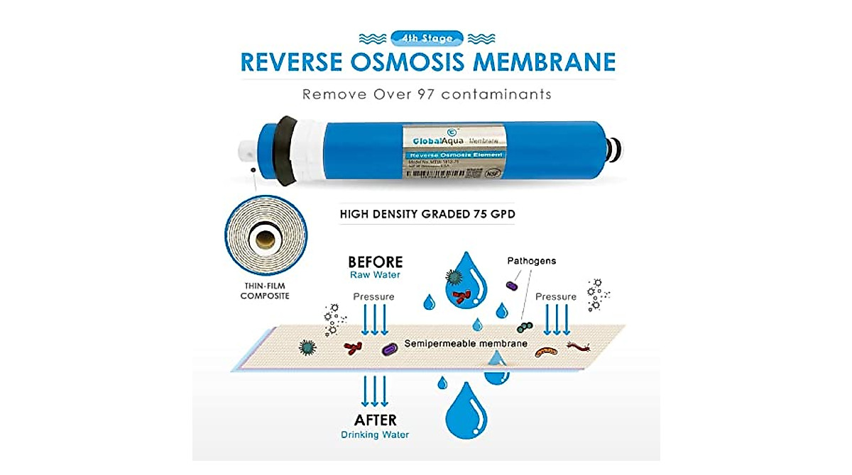 RO Water Filters Cartridge Replacement for 5-Stage Systems - Safe NSF ...