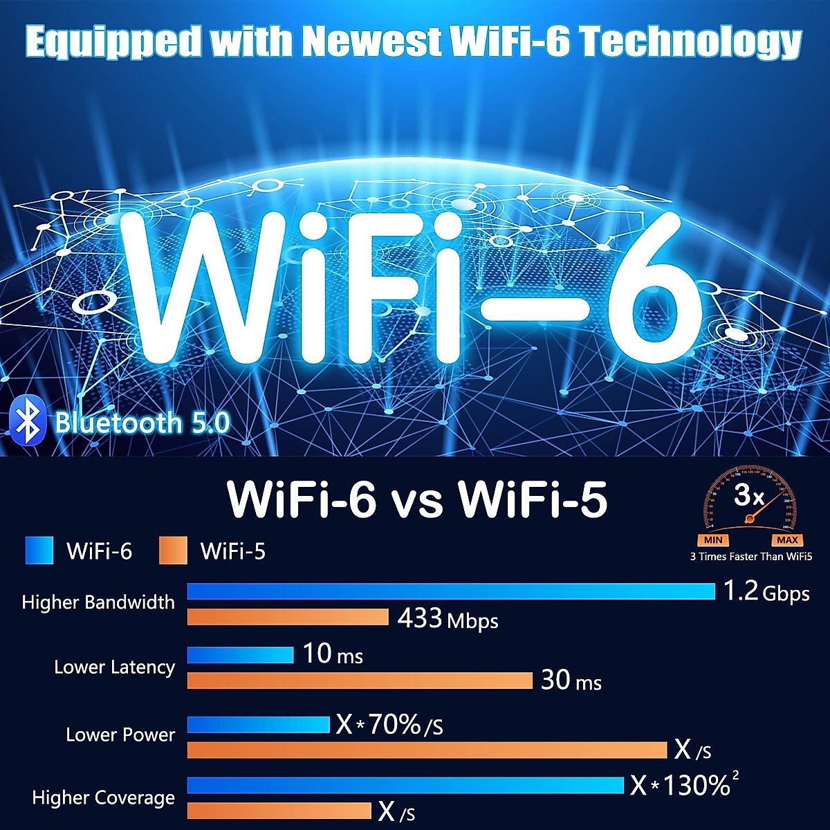 YQHuPo Mini PC Windows 11 Pro, 8GB DDR4 256GB SSD Intel Celeron N5105(Up to 2.9GHz) Mini Desktop Computer, Intel UHD Graphics, Triple HDMI 2.0 Output, 3X USB 3.0, WiFi6, BT5.0, Dual Gigabit Ethernet