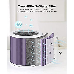 MORENTO HY1800 Air Purifiers for Bedroom with Air Purifiers Smoke Removal Filter, White