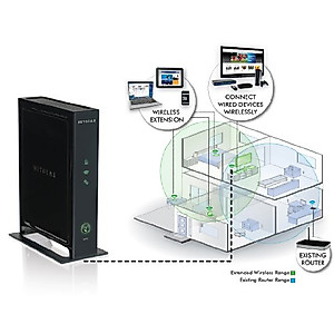 Netgear WN2000RPT Universal WiFi Range Extender (Renewed)