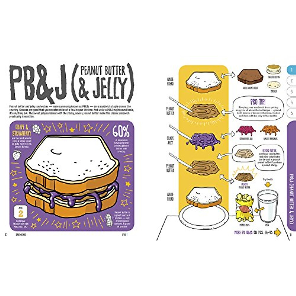 Sandwiches!: More Than You've Ever Wanted to Know about Making and Eating America's Favorite Food