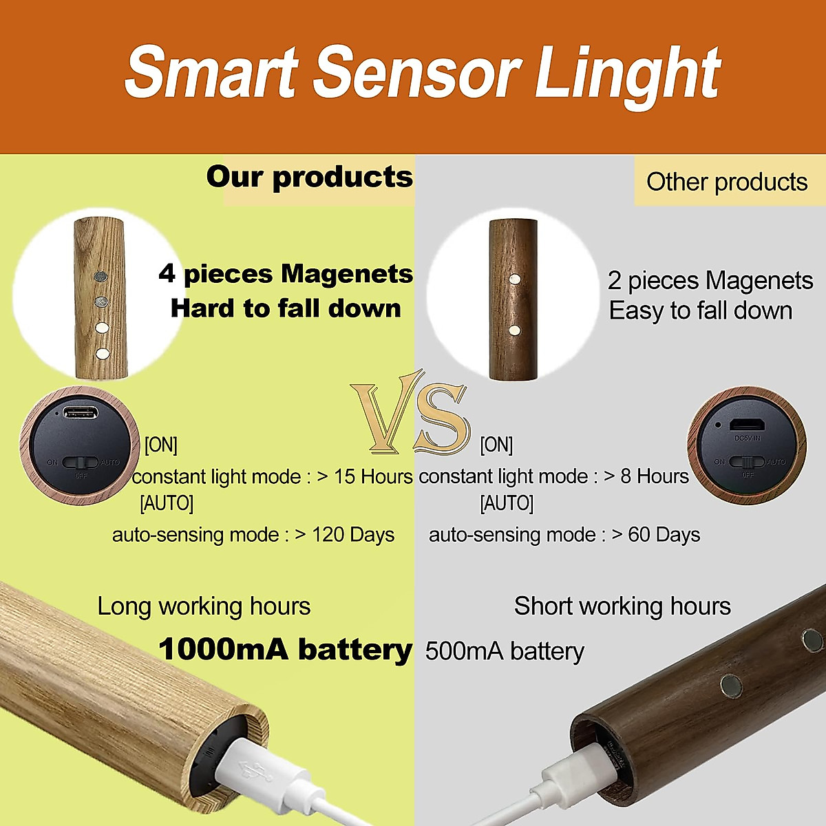 Upgraded Magnetic Rechargeable Wall Sconce, Motion Sensor Battery Powered Wooden Night Light, Cabinet Light Torch Light for Wall Hallway Wardrobe Stairwell Cabinet Kitchen etc (Black Walnut, 1 pcs)