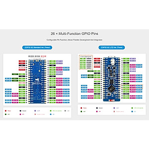 Waveshare ESP32-S2 MCU WiFi Entwicklungs Board 2.4GHz Low Power WiFi 240MHz Single Core 32-bit Wi-Fi MCU Modul für IoT, Integrierter 320KB SRAM 4MB Flash, Unterstützt IEEE802.11 b/g/n