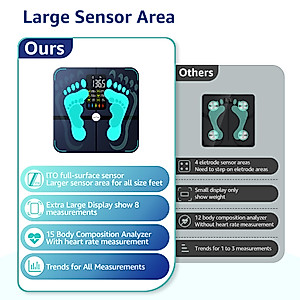 Body Fat Scale, Posture Extra Large Display Digital Bathroom Wireless Weight Scale Composition Analyzer with Heart Rate Heart Index & Body Shape Index with Free APP 400Lb Black