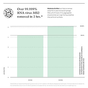 Molekule Air Mini - FDA-Cleared Medical Air Purifier with PECO Technology for Allergens, Pollutants, Viruses, Bacteria, and Mold, White