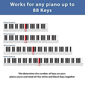 Piano Stickers for Keys – Removable w/Double Layer Coating for 49/61 / 76/88 Keyboards