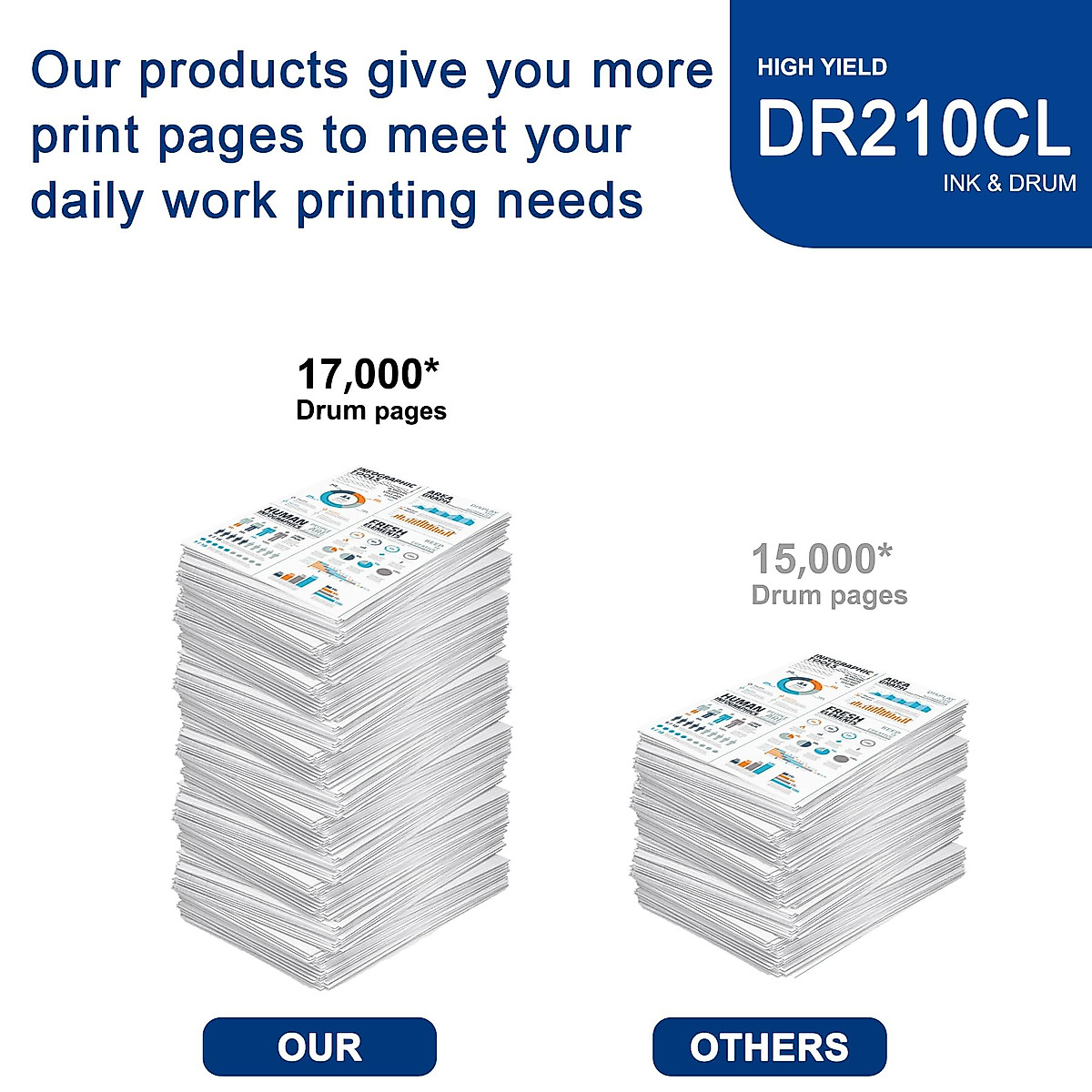 4 Pack DR210CL BK/C/M/Y Drum Unit High Yield Compatible DR210CL Replacement for Brother HL-3040CN 3045CN 3070CW 3075CW MFC-9010CN 9120CN 9125CN 9320CN/CW 9325CW Printer