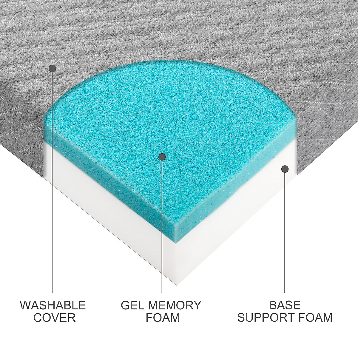 Planet Sleepings Full Mattress 3 Inch Tri-fold Gel Foam Mattress, Adjustable Softness Relief Back Pain Breathable and Washable Cover, CertiPUR-US