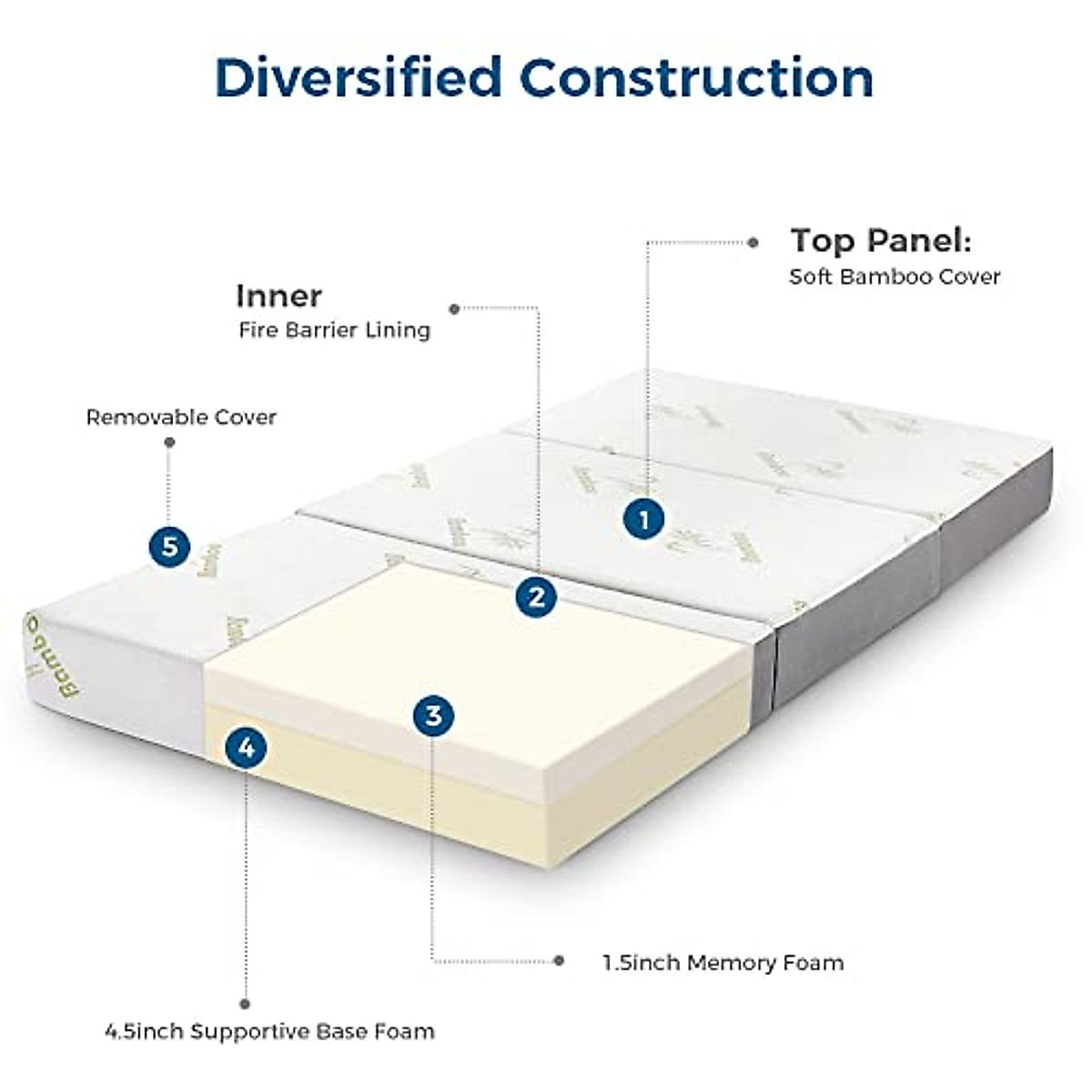 Inofia Folding Mattress, Memory Foam Tri-fold Mattress with Ultra Soft Bamboo Cover, Non-Slip Bottom & Breathable Mesh Sides - Full 6 Inches
