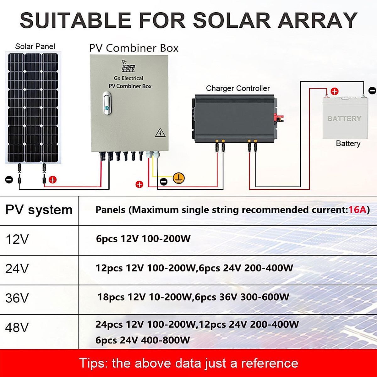 Gx Electrical Solar Combiner Box with 6 Strings, 80 A Circuit Breakers. This photovoltaic Combiner Box is Suitable for Off-Grid Solar Power