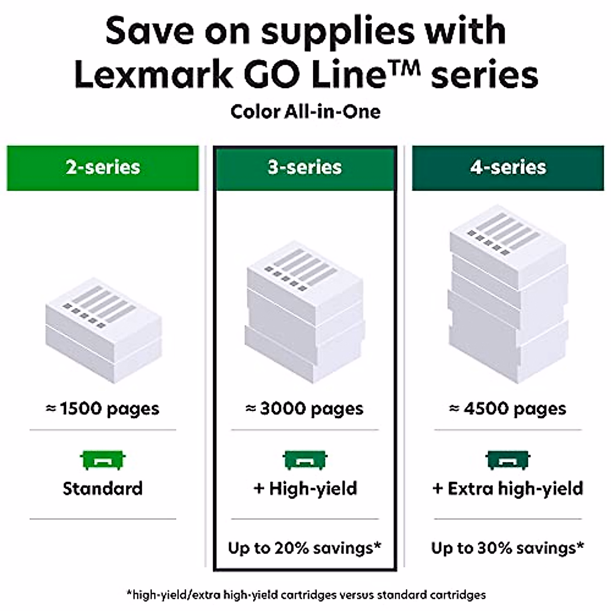 Lexmark MC3326i Colour Multifunction Laser Printer with Print, Copy, Scan and Wireless Capabilities, Two Sided Printing with Full Spectrum Security and Prints Up to 26ppm (40N9660) (Renewed)