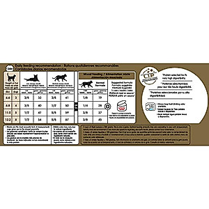 Royal Canin Persian Breed Adult Dry Cat Food, 7 lb bag