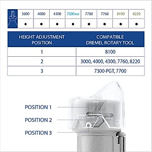 Dremel Pet Grooming Nail Guard Attachment, Ideal for Dog & Cat Nail Trimming, AT02-PGK