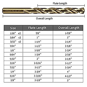 CaRoller Drill Bit Set - M35 Cobalt Drill Bit - 15 Pcs High Speed Steel Twist Jobber Length Drill Set 1/16"-3/8" for Hardened Metal, Stainless Steel, Cast Iron, Wood and Plastic with Round Shank