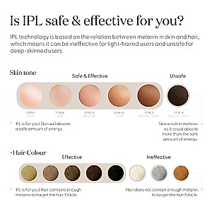 Smoothskin Pure IPL Laser Hair Removal Device for Women & Men, Long-Lasting, for Body, Bikini & Face, Alternative to Laser & Bikini Shaver