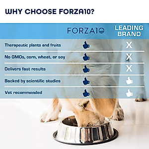 Forza10 Behavioral Calming Dry Dog Food - Contains Valerian Root to Calm Dogs, Helps with Dog Anxiety, Stress Relief, Barking, Thunderstorms, 6 Pound Bag, for Adult Dogs, Wild Caught Anchovy Flavor