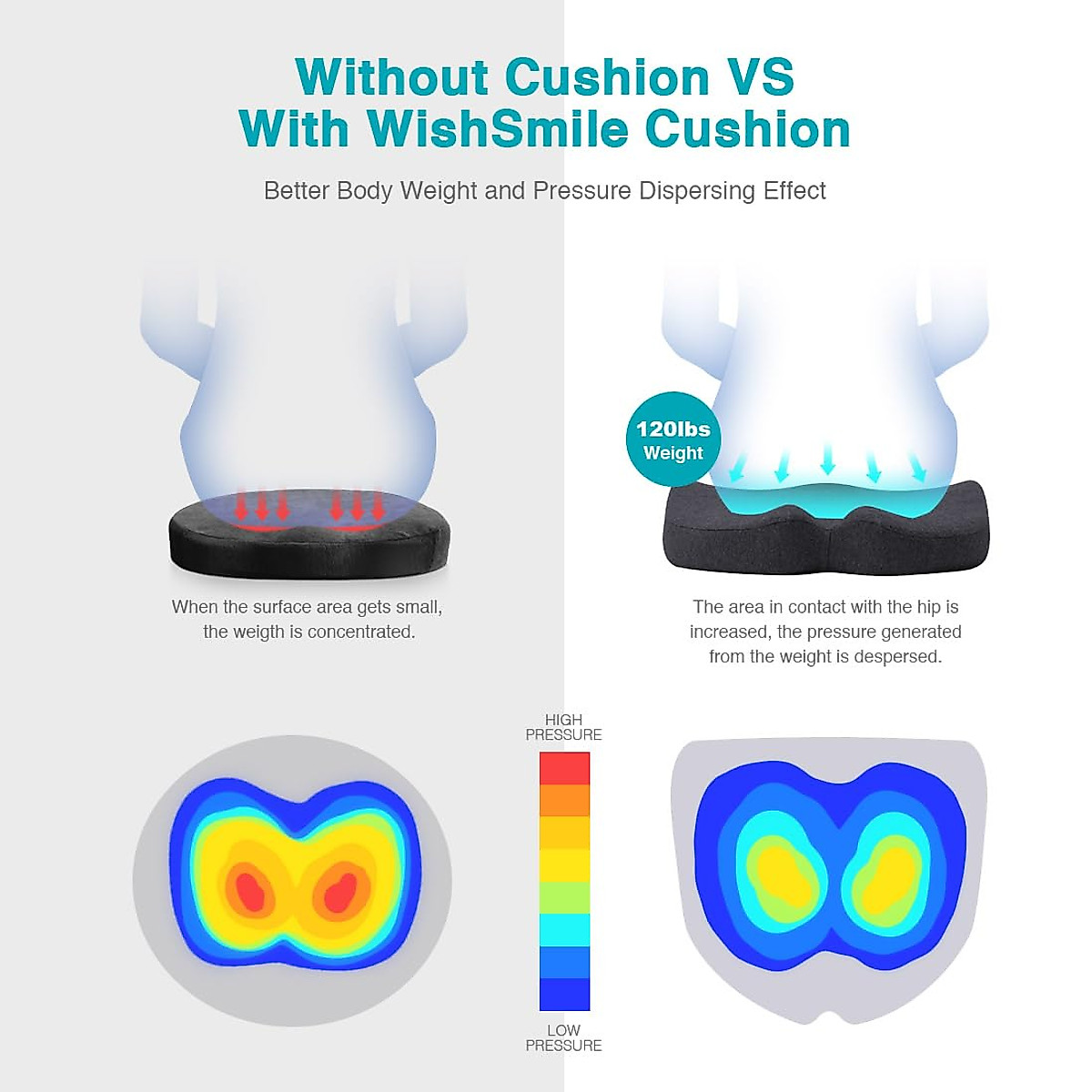 WISHSMILE Memory Foam Seat Cushions for Desk Chair, Car Driver with Better Coccyx Pressure Back Pain Relief and Body Weight Dispersing Effects, Seat Pad for Kitchen, Stadium and Classroom