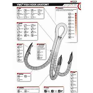 moisture Portable Circle Fish Hooks Set 50 Pcs Hook Strong Short Treble Fishing Hook Fishing Hook Set (Size : 3/0#)