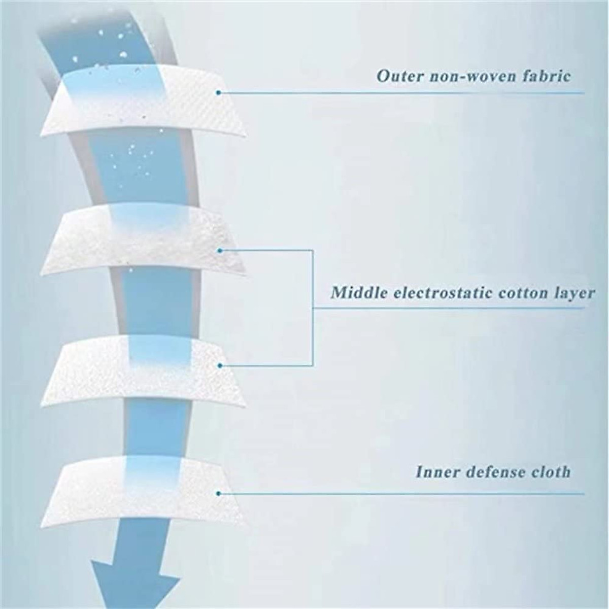 KF94 Mask - 50 PCS - 4 Ply Breathable Comfortable Safety Mask - 3D Structure Black Masks for Adults