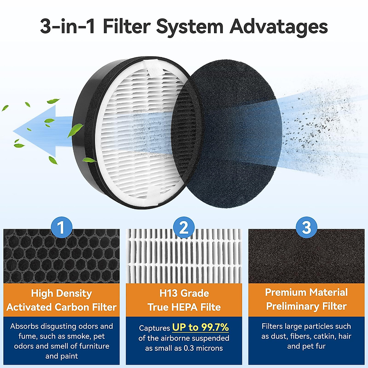 E.LUO LV-H132 Air Purifier Replacement Filter, Compatible with LEVOIT LV-H132, 3-in-1 (Nylon Pre-Filter, True HEPA Filter, High-Efficiency Activated Carbon Filter)
