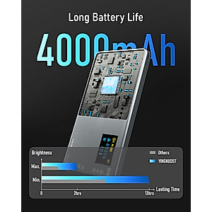 LED Portable Camera Video Light: 4000mAh Rechargeable RGB Color Panel Lights with Cold Shoe Mount for DSLR Cameras Photography Lighting