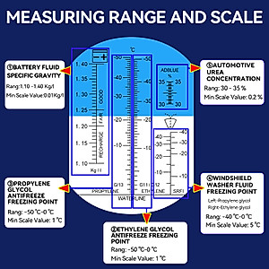 NEEBETEK 5-in-1 DEF Antifreeze Refractometer with ATC,Coolant Tester - Ideal for Automotive, DIY, and Industrial Use, Freezing Point Meter,Battery Acid Hydrometer,Automotive Urea