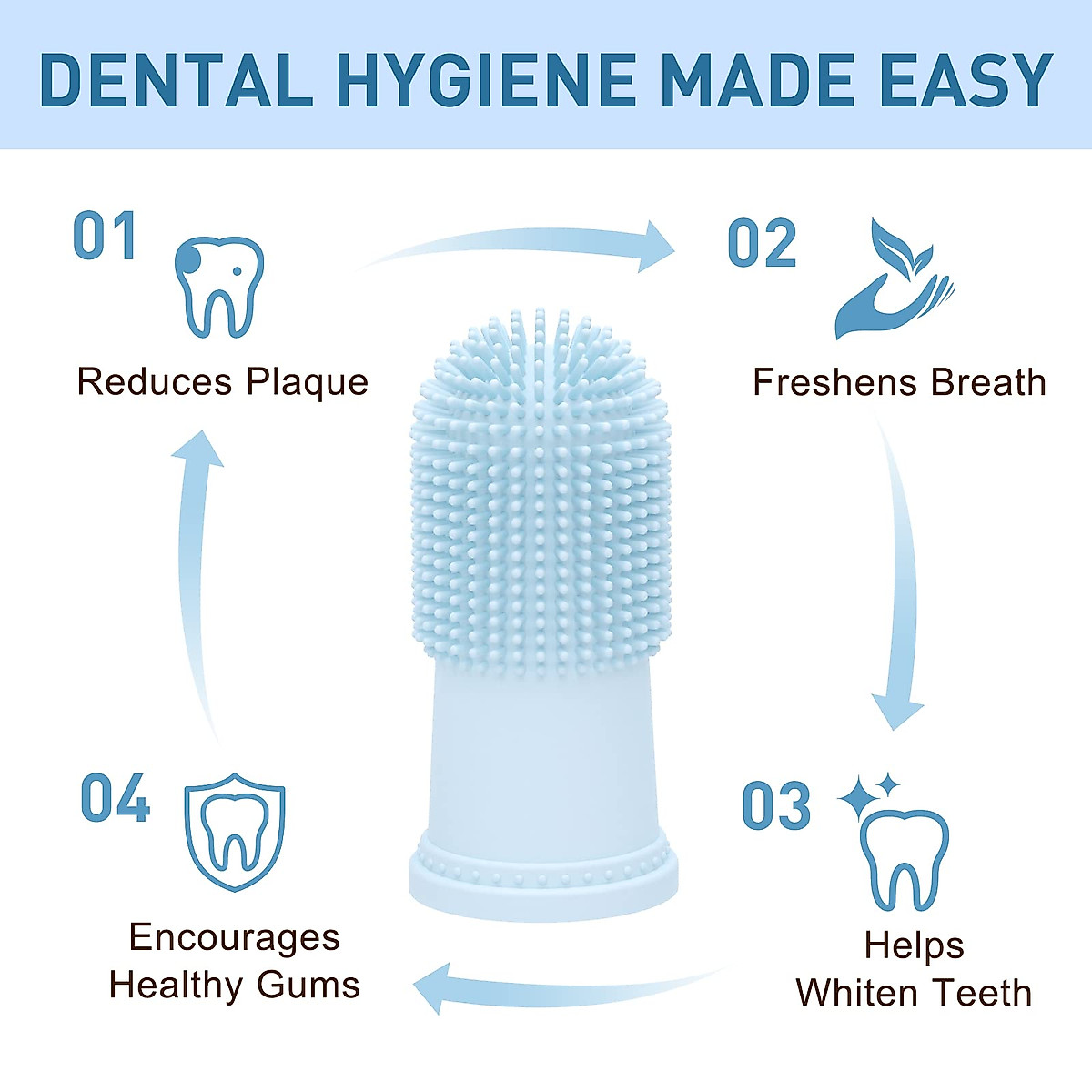 2 Pack Dog Toothbrush for Dog Teeth Cleaning Dog Finger Toothbrush Dog Tooth Brushing Kit Pet Toothbrush Puppy Toothbrush Blue and wiht