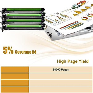 013R00686 Drum Unit, Compatible for Xerox AltaLink B8145 B8155 B8170 Printers, High Yield 80500 Pages (1 Pack)