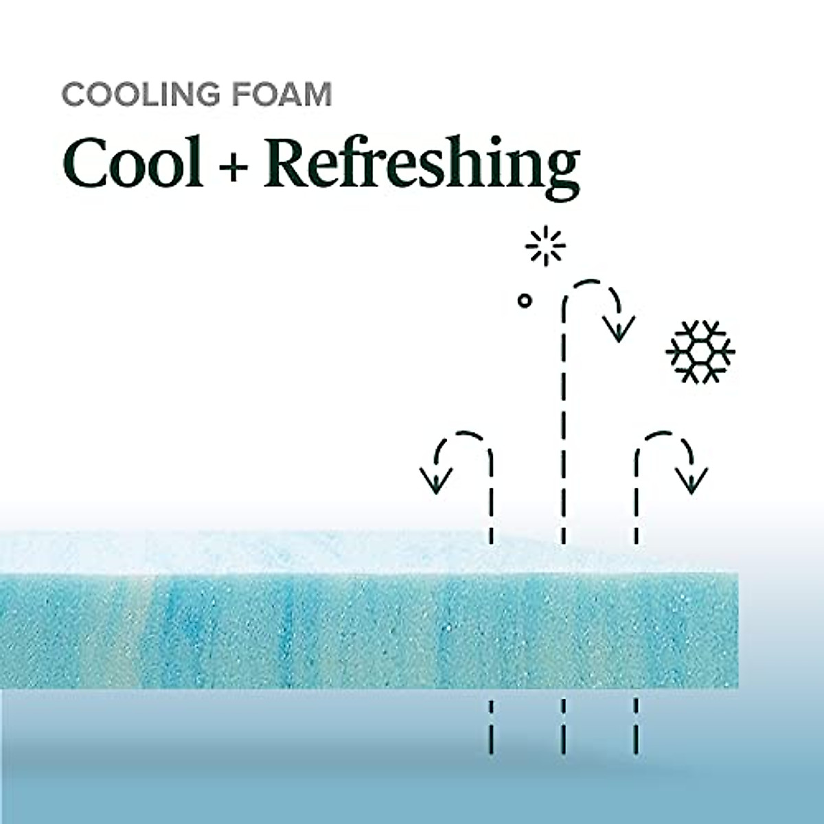 ZINUS 10 Inch Green Tea Cooling Gel Memory Foam Hybrid Mattress, Pocket Innersprings for Motion Isolation, Edge Support, Twin, White