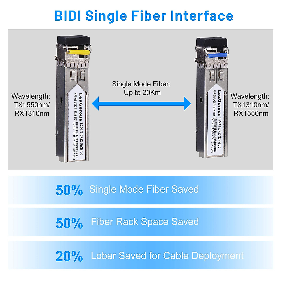 5 Pairs BIDI SFP Network Transceiver Module, 1.25 Gigabit Single Mode LC 1000BASE-LX Single Fiber Interface SFP 20km