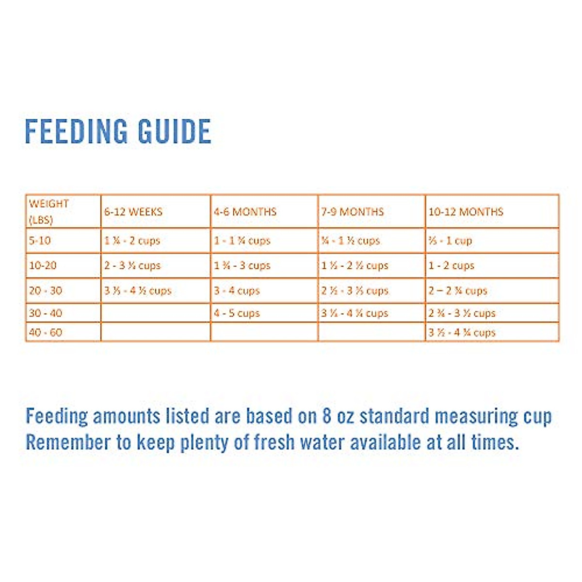 Chicken Soup for The Soul Pet Food-Puppy, Chicken, Turkey & Brown Rice Recipe, 13.5 lb.Bag Soy Free,Corn Free,Wheat Free, Dry Dog Food Made with Real Ingredients No Artificial Flavors or Preservatives