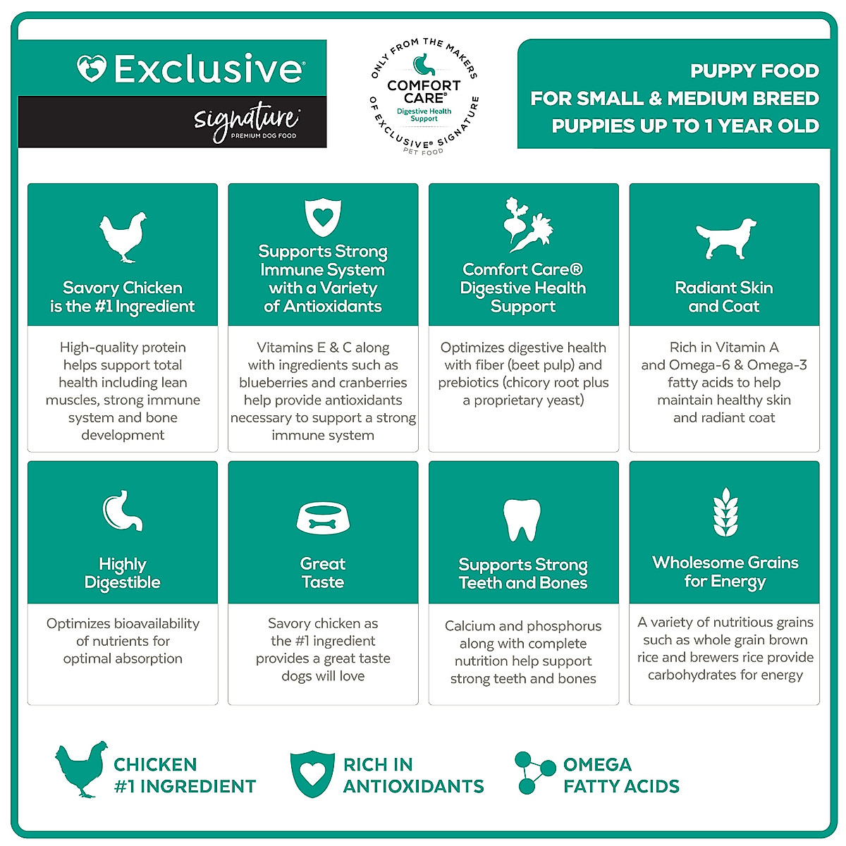 Exclusive | Signature Puppy Chicken & Brown Rice Comfort Care | Dog (Puppy) Food (5 Pound (5 lb.) Bag)