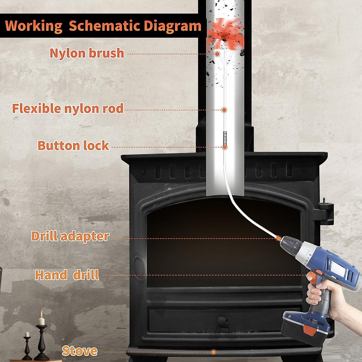 Sealegend 23FT Chimney Sweep Kit, Rotary Cleaning System and Chimney Brush with 15 Nylon Flexible Rods, Chimney Cleaning Kit Fireplace Brush Tool