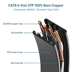Cat8 Ethernet Cable 5ft 5Pack, Double Shielded with Gold Plated RJ45 Connectors, High Speed 26AWG Network Cable, Weatherproof 40Gbps 2000Mhz S/FTP LAN Cables for Gaming, Xbox, Modem, Router, PC