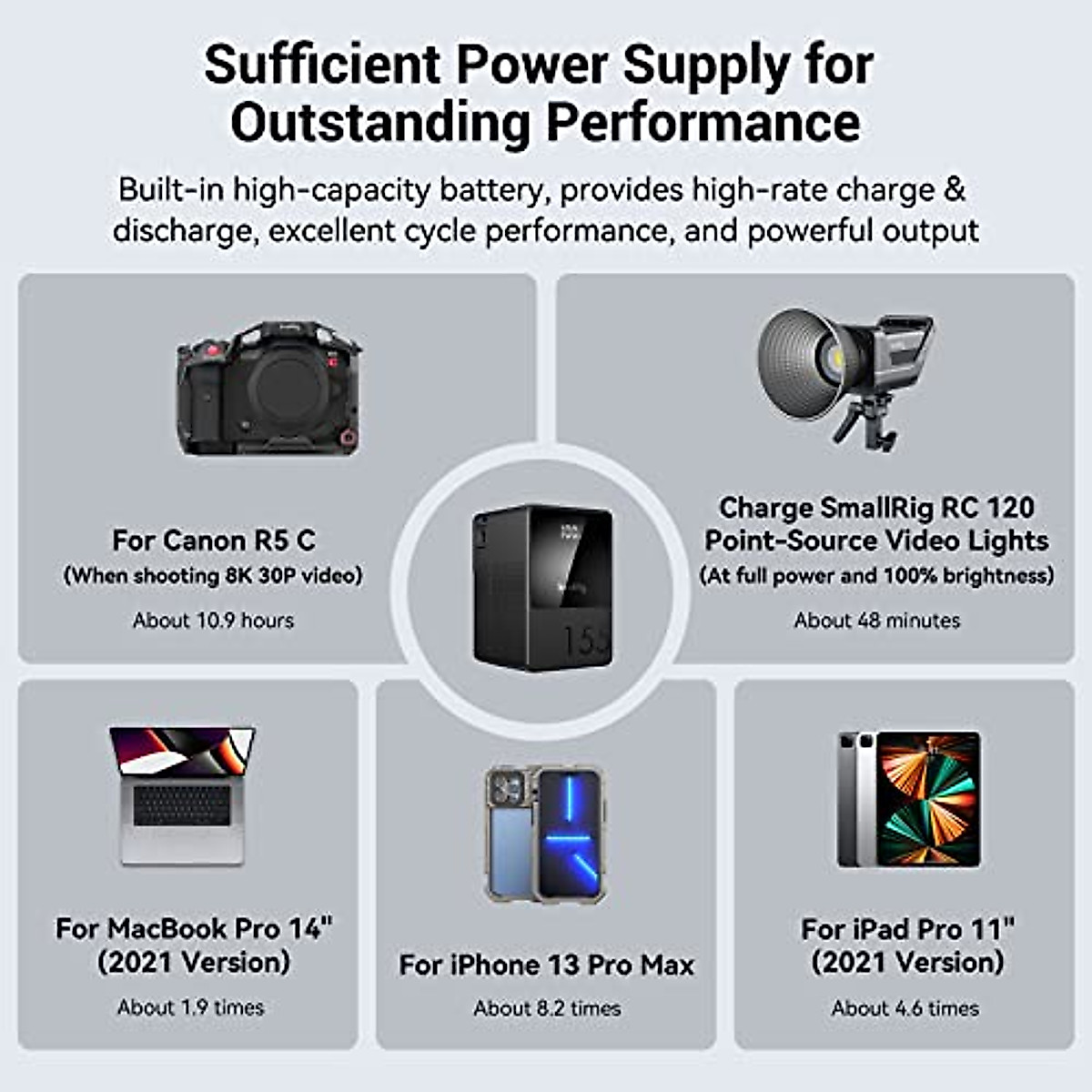 SmallRig V Mount Battery VB155, 10500mAh 155Wh 14.8V Support 65W PD USB-C Fast Charger, V-Mount Battery with D-TAP, USB-A, Dual DC Ports, OLED Screen for Camera, Camcorder, Video Light, Monitor - 3581