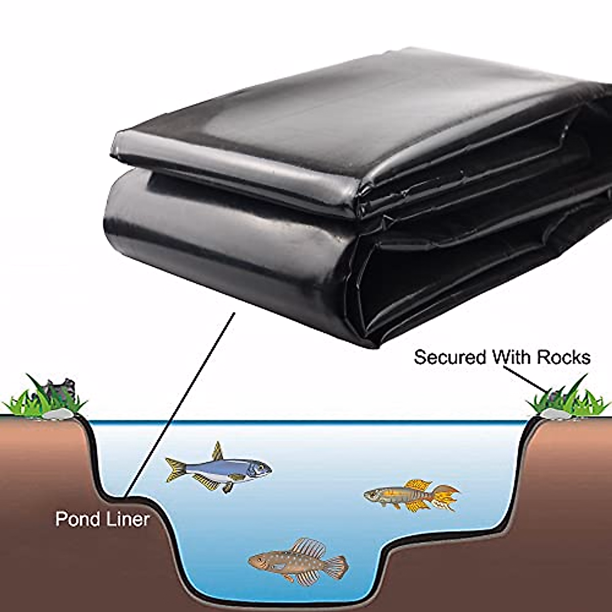 Inslat 20 Mil Pond Liner, 7x10 Ft Pond HDPE Skins Small Fish Pond Liners Rubber Pond Tarp Easy Cutting Underlayment for Fountains, Waterfall & Water Gardens