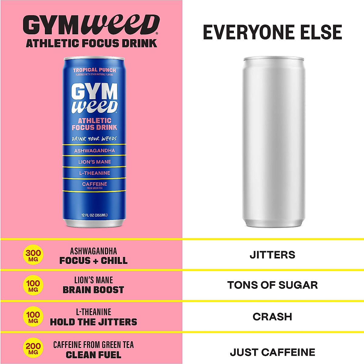 GYM WEED Athletic Focus Drink with KSM-66 Ashwagandha, Lion's Mane Mushroom, L-Theanine, 200mg Green Tea Caffeine with Natural Sweeteners Variety Pack of flavors, 12 Pack