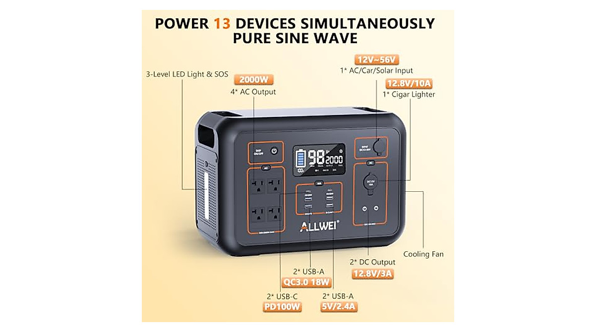 ALLWEI Portable Power Station 2000W(Peak 4000W), 2131Wh Solar Generator with 4 AC Outlet, 6 USB ...