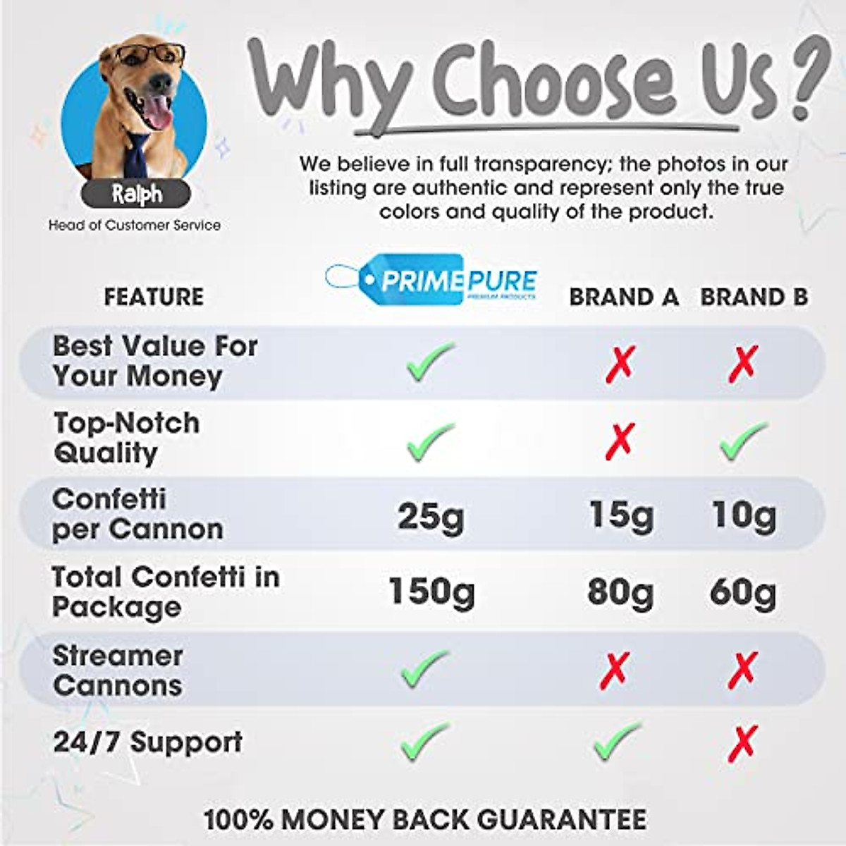 Confetti Cannon - 6 Pack Holographic Silver Party Poppers Confetti Shooters | 2x Streamer Poppers and 4x Star Confetti Poppers Bulk | Confetti Bomb Party Poppers for Celebrations | Confetti Gun for Birthday, Graduation, New Years Eve, Wedding, Photo Shoot