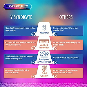 V Syndicate 5" x 2.8" x 1.5" Mini Metal Storage Box with Rolling Tray Lid - Airtight Rolling Tray Lid to Avoid Moisture and Smell - Flex Your Style with 360 Print of Original Interactive Artwork on All Sides (Syndicase 2.0, Cassette)